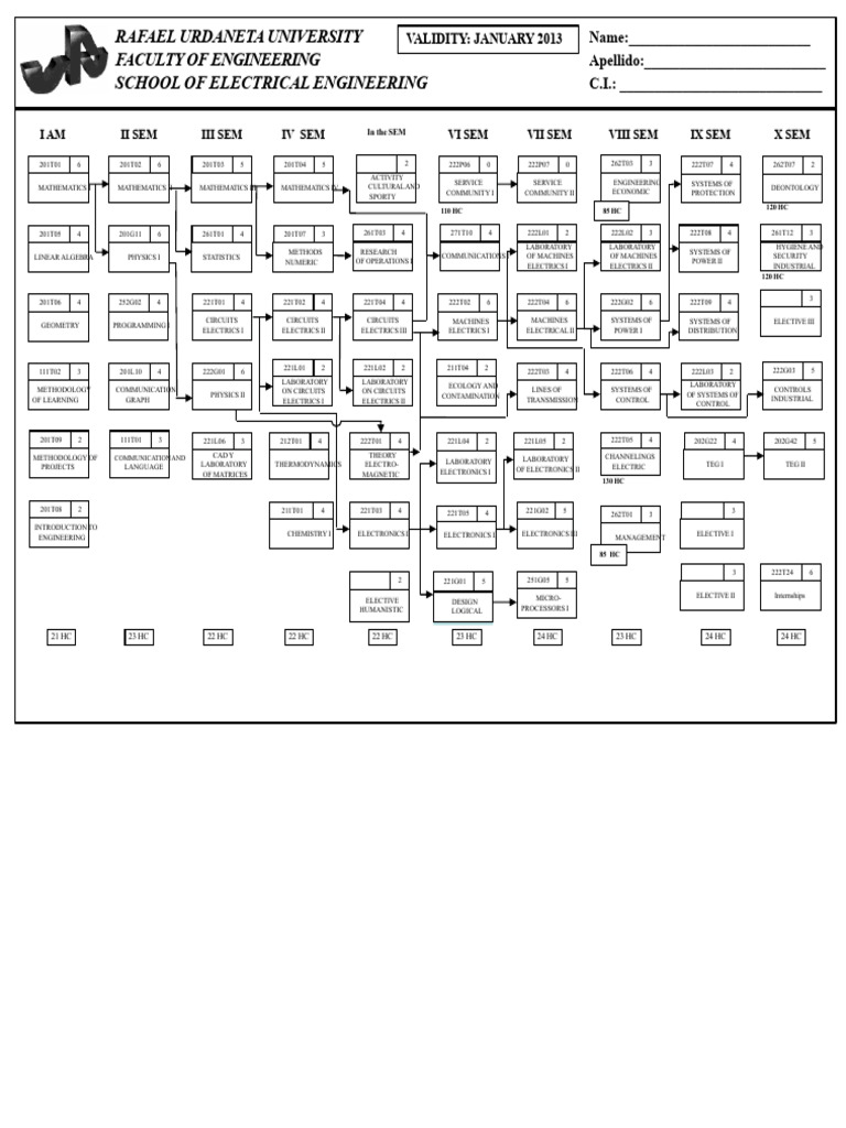 Rafael Urdaneta University Engineering Curriculum | PDF | Mathematics ...