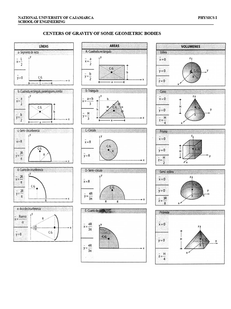 Center of Gravity Formulas | PDF