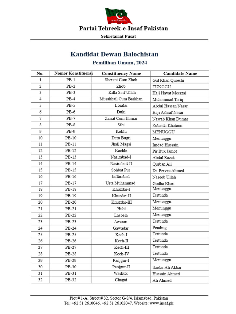 Kandidat PTI Balochistan 2024 | PDF