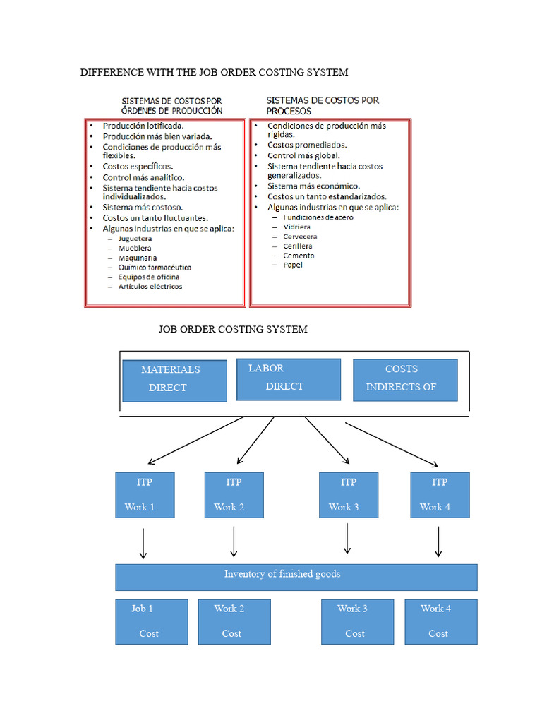 Order Costing System | PDF | Inventory | Cost Accounting