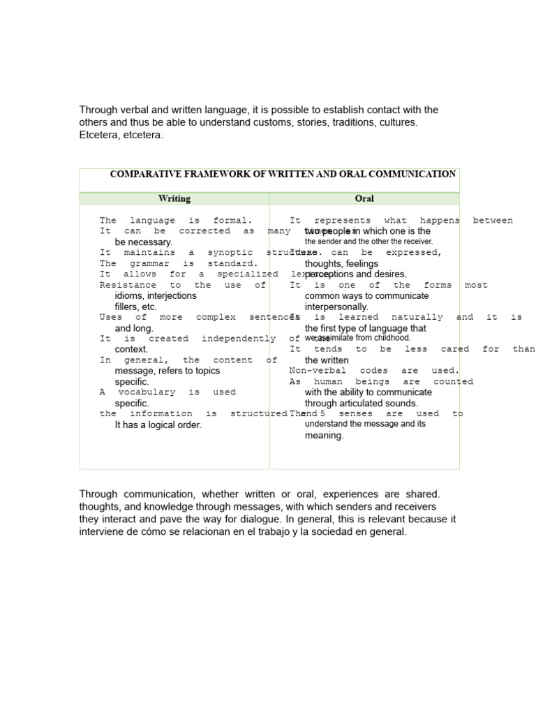 Comparative Analysis of Oral and Written Communication | PDF
