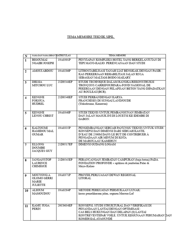 Tema Ingatan Kejuruteraan Sipil (1) - 2 | PDF