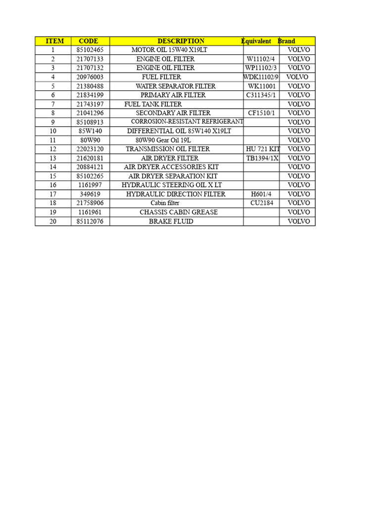 Volvo Filter and Oil Products List | PDF