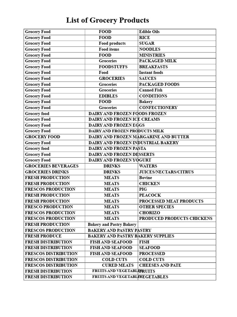 Comprehensive Grocery Product List | PDF