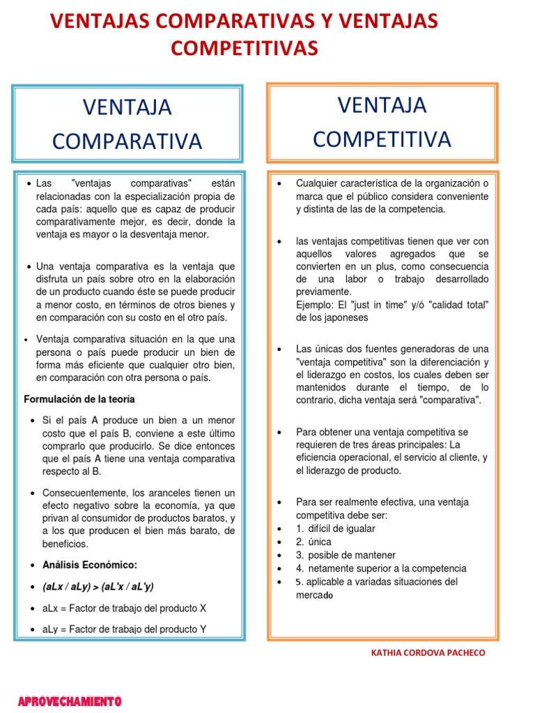 Ventajas Comparativas y Competitivas | PDF | Ventaja comparativa ...