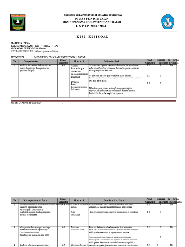 Kisi-Kisi Usp PKN TP 2023-2024 Ok | PDF | Violación | Democracia