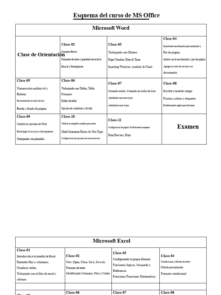 1) Esquema del Curso de MS Office.docx | PDF | Microsoft PowerPoint ...