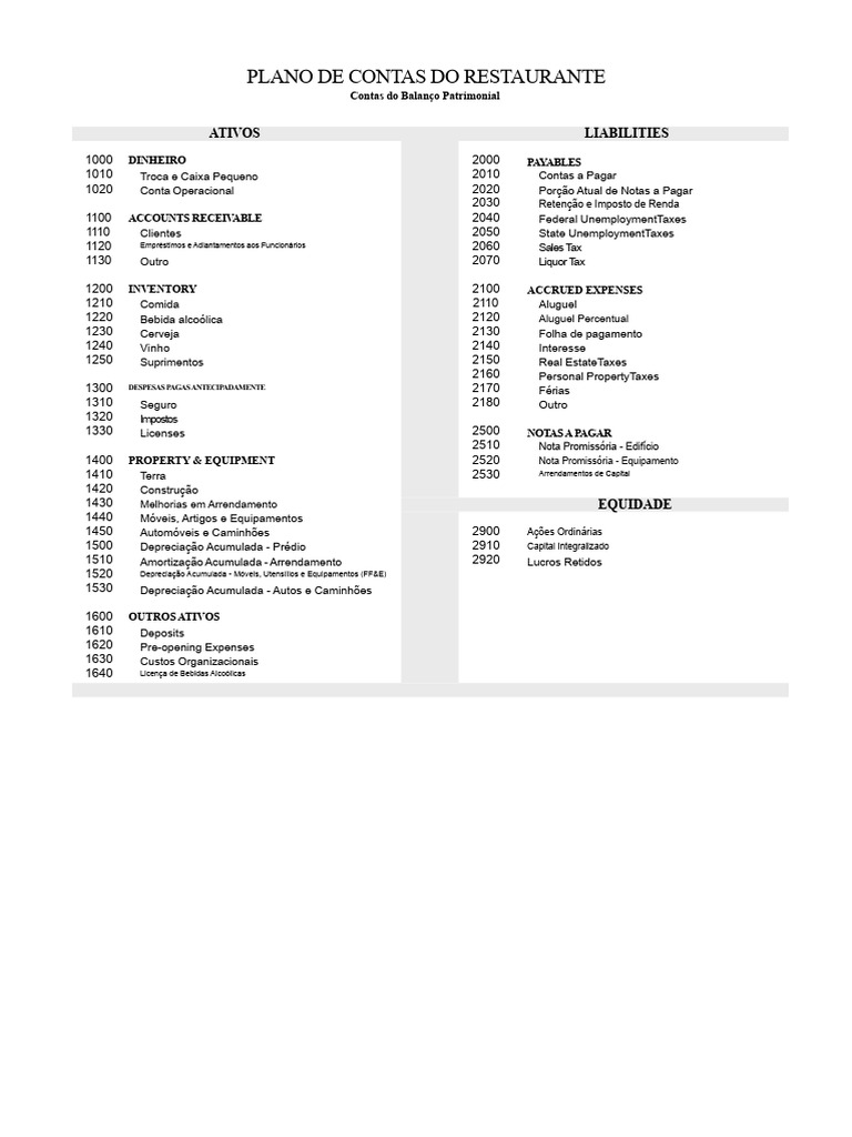 Plano de Contas para Restaurantes | PDF | Impostos | Despesa