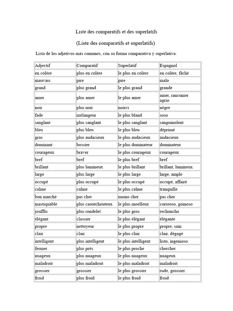 Comparatifs et Superlatifs en Français | PDF