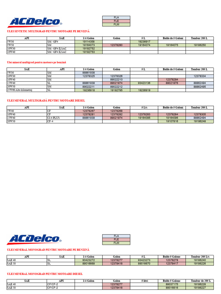 Catalog Acdelco | PDF | Chevrolet | Industries