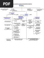 Defence Organization Chart Canada | PDF | National Security | Defense ...