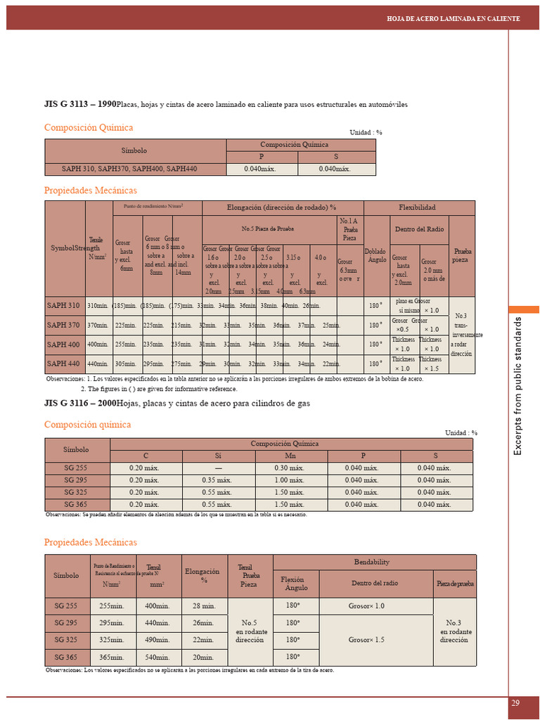Saph 440 | PDF | Acero estructural | Laminado (metalmecánica)
