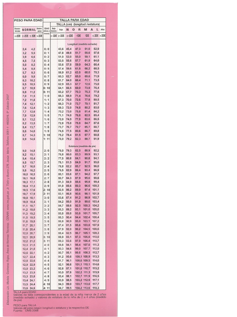 Valuation Tables | PDF | Medicine | Height