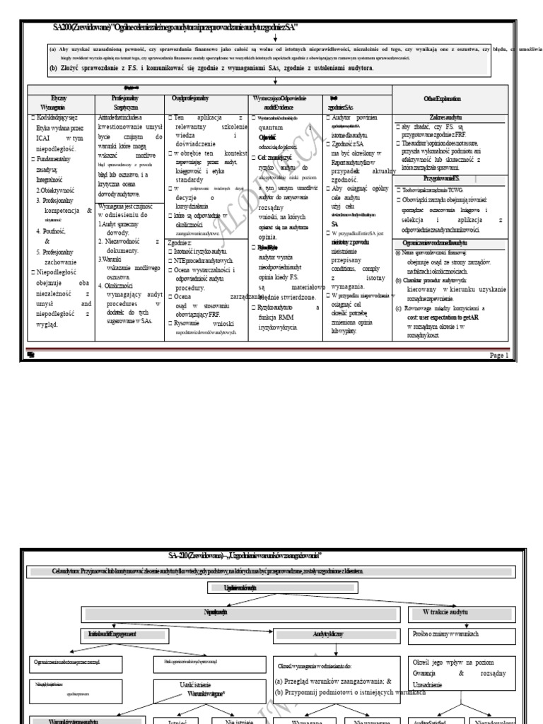 Schematy Blokowe SA 2 | PDF