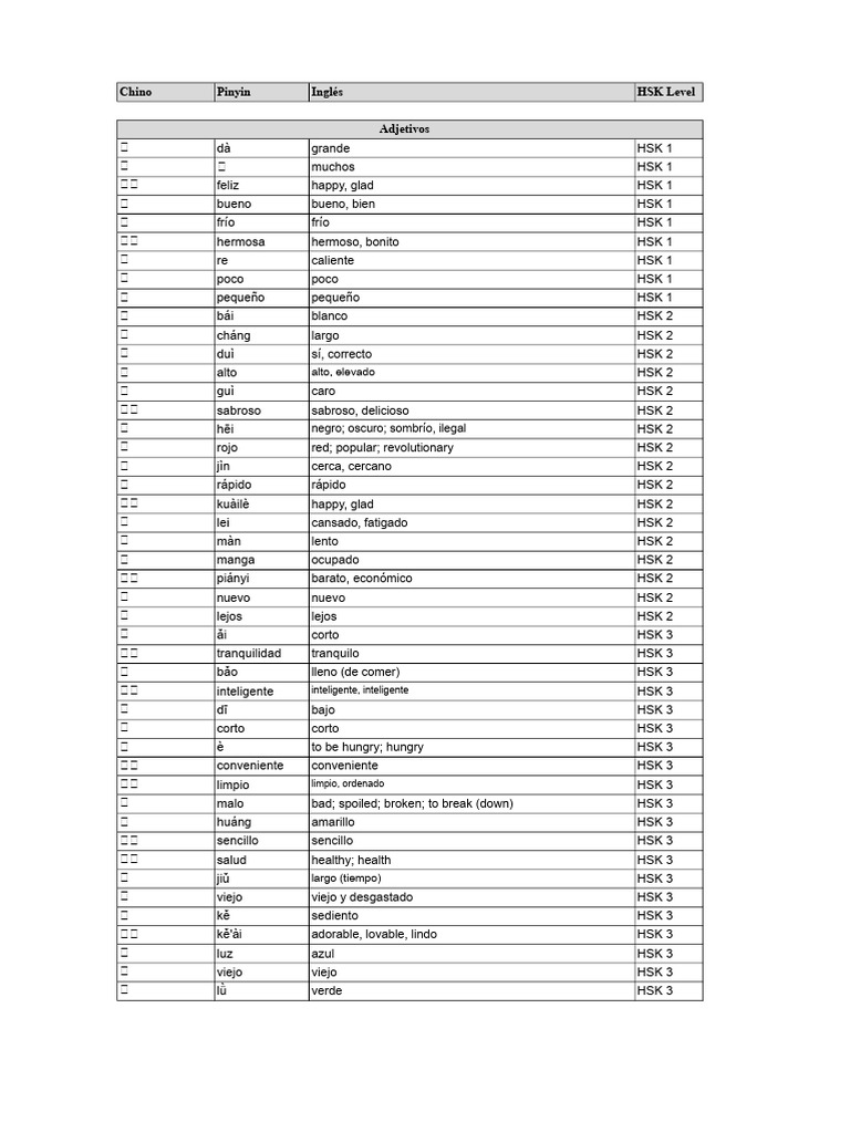 Vocabulario HSK Niveles 1-3 | PDF | Sintaxis | Unidades Semánticas