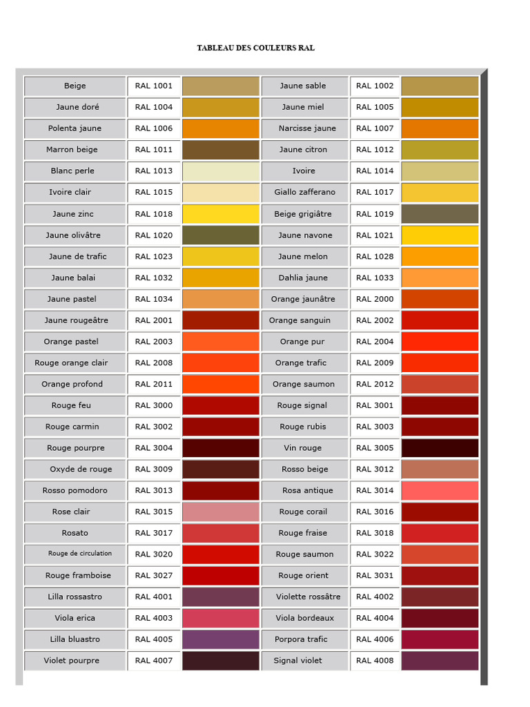 Tableau des couleurs RAL détaillé | PDF | Gris | Vert