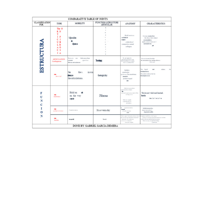 Joint Classification and Mobility Types | PDF | Joint | Cartilage