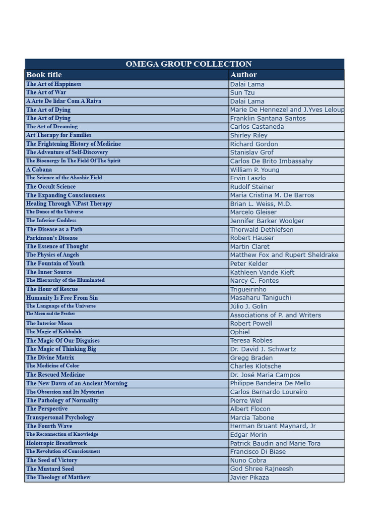 library-omega-group | PDF