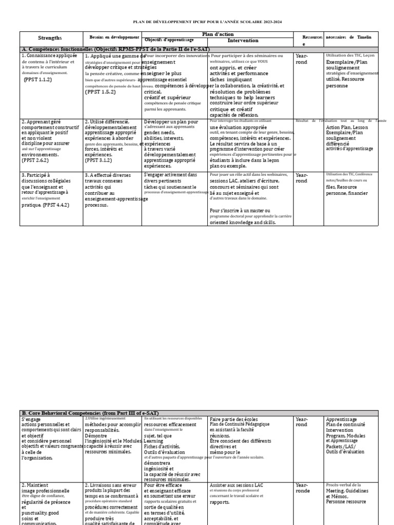 Plan de Développement IPCRF Exemple 2024 | PDF | Apprentissage | Enseignement