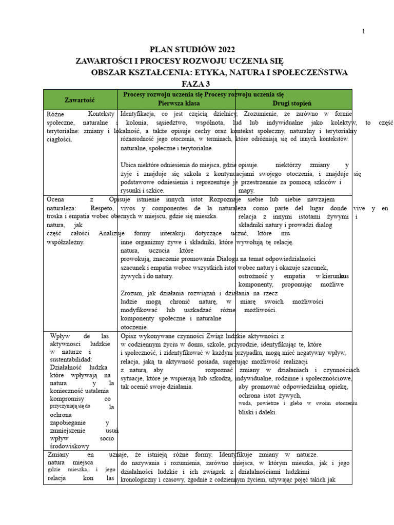 Procesy Rozwoju Uczenia W Obszarze Kształcenia Etyka, Natura I ...
