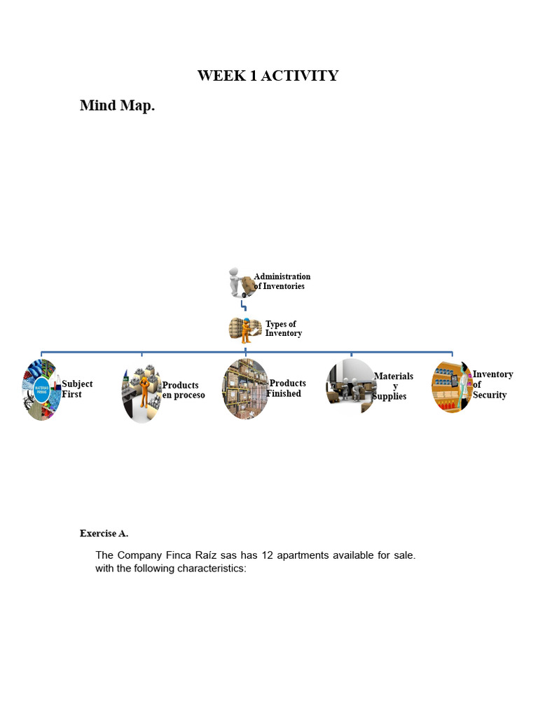 Mind Map and Valuation Methods | PDF | Business | Financial Economics