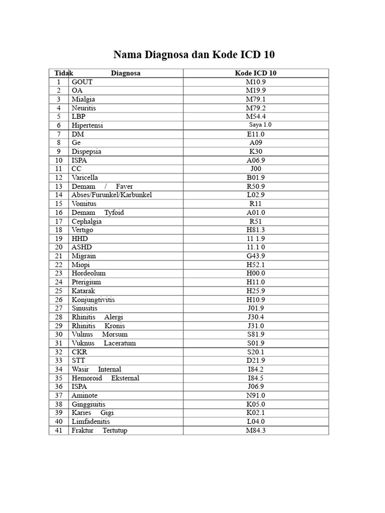 ICD 10 Diagnosis Codes List | PDF | Diseases And Disorders