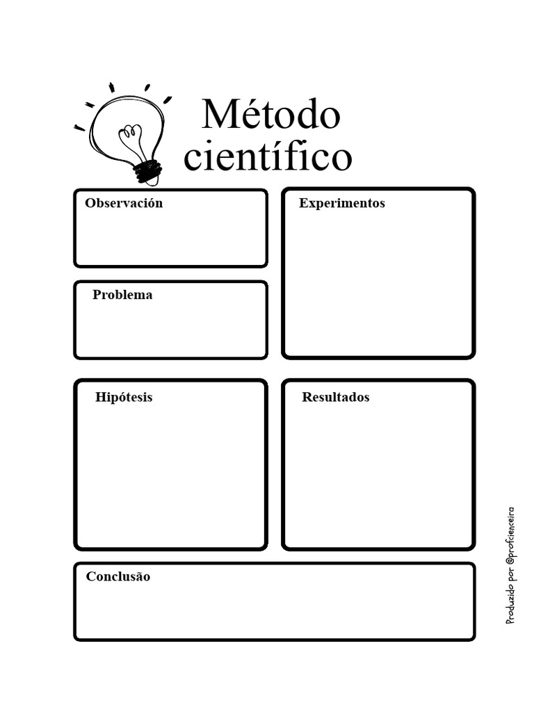 02 - Actividad Método Científico | PDF