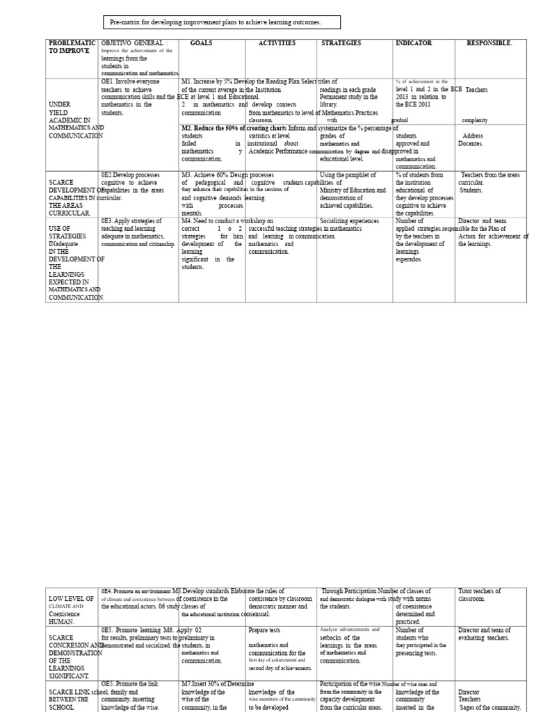 Pre Matrix For Improvement Plans of Learning Outcomes | PDF | Teachers ...