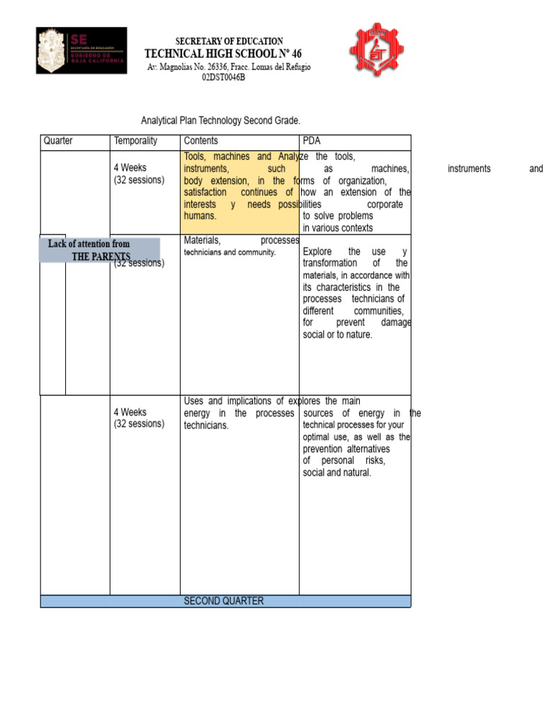 Analytical plan Technology Second | PDF | Thought