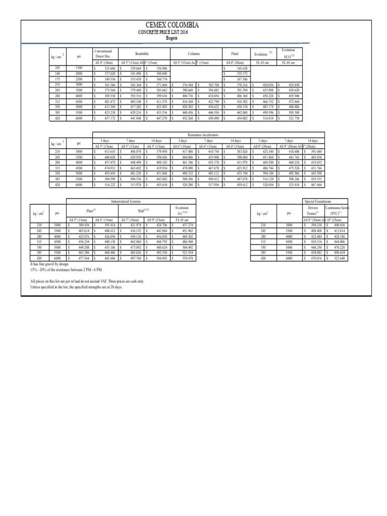 Cemex Price List | PDF | Concrete | Fibers