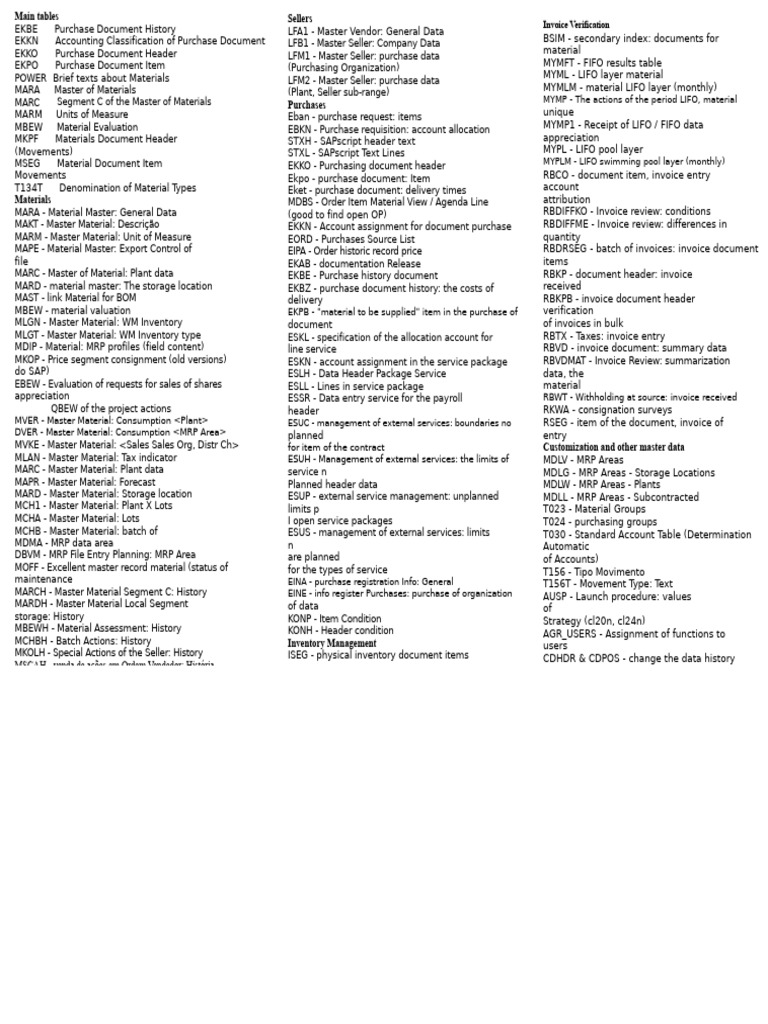 Comprehensive Guide to SAP MM Tables | PDF | Invoice | Business