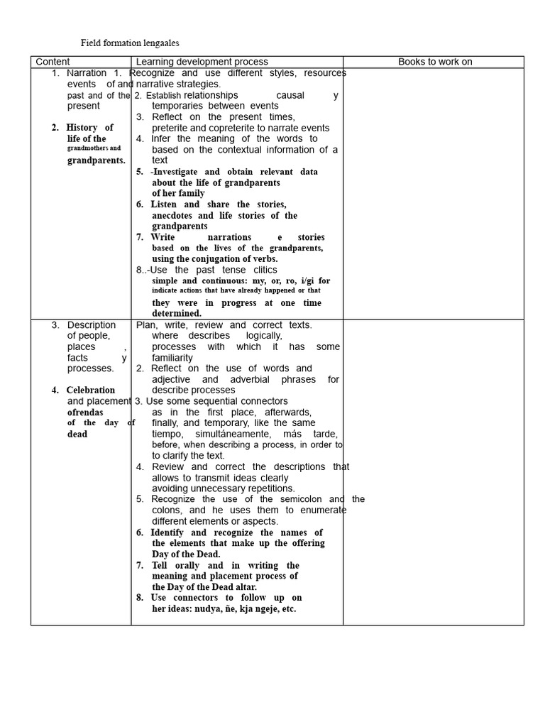 Language Formative Field | PDF | Poetry | Rhythm
