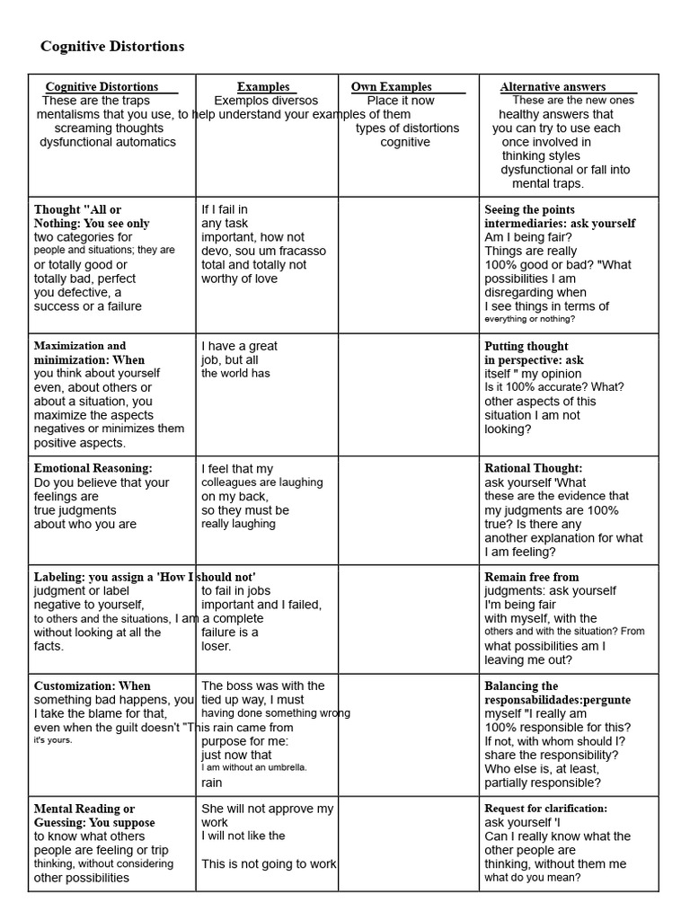 Cognitive Distortions | PDF | Cognition | Behavioural Sciences