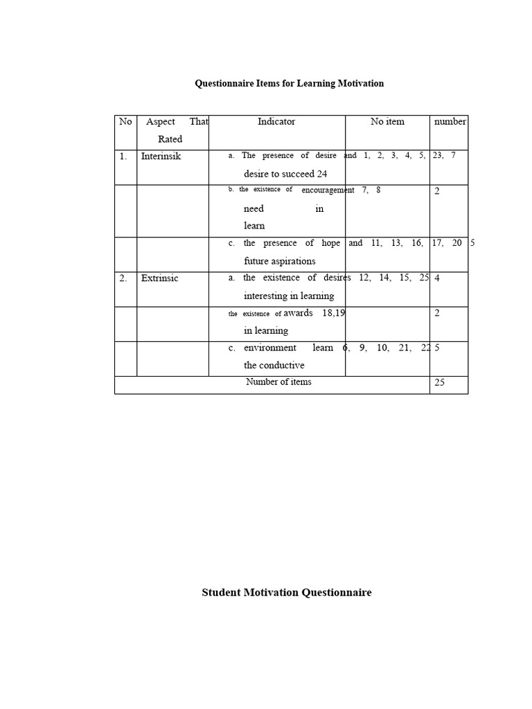 Learning Motivation Questionnaire Items | PDF | Motivational | Motivation