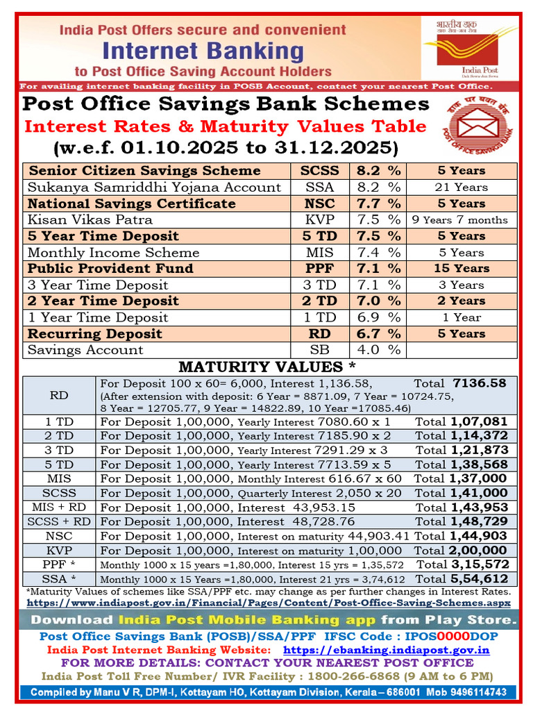 Post Office Savings Schemes Overview | PDF | Economy Of India | Interest