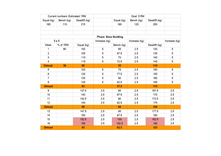 2025 - Workout Plan - Main Lifts | PDF | Physical Exercise | Games Of ...