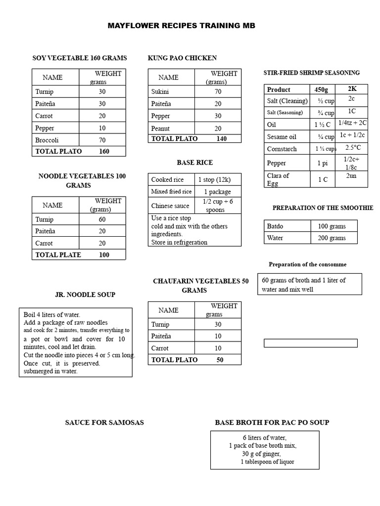 Mayflower Recipe Training Guide | PDF | Stir Frying | Foods
