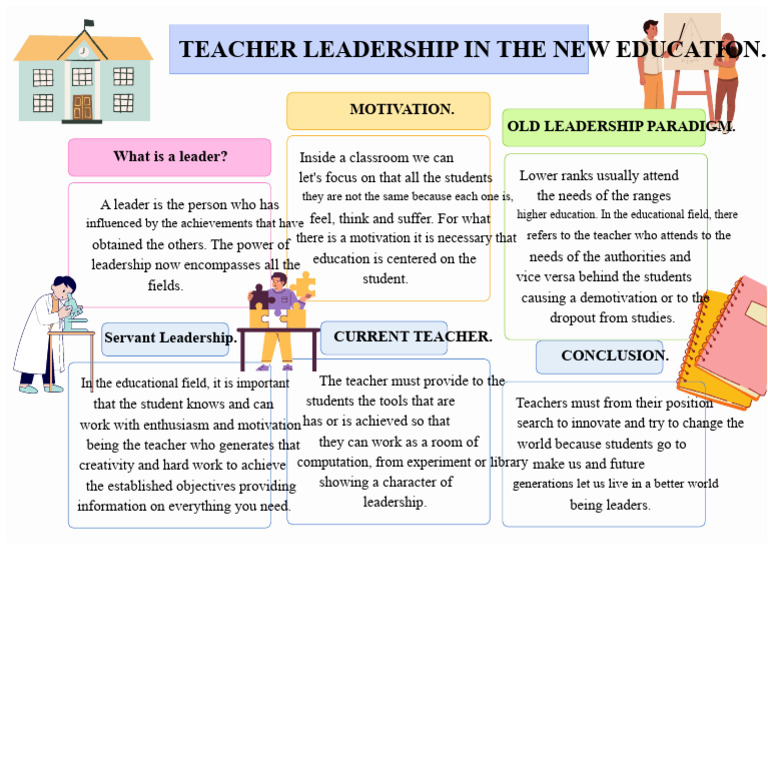 Teacher Leadership and Student Motivation | PDF