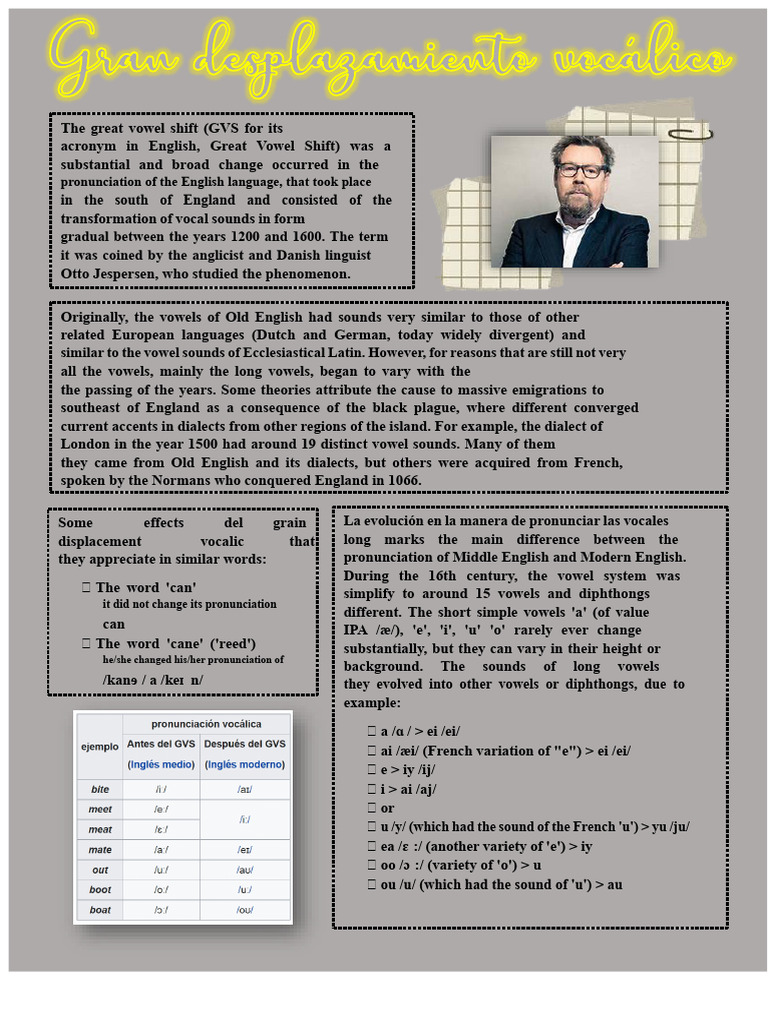 Great Vocal Shift | PDF | English Language | Vowel