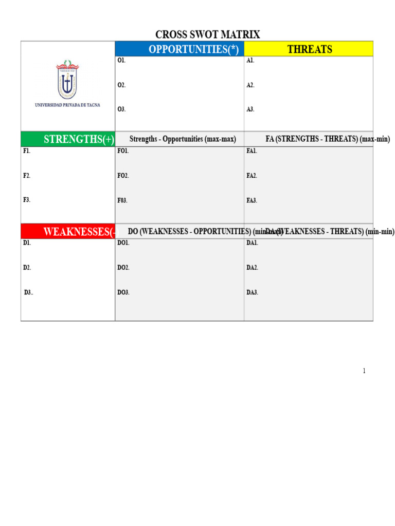 Crossed SWOT Matrix (Template) | PDF