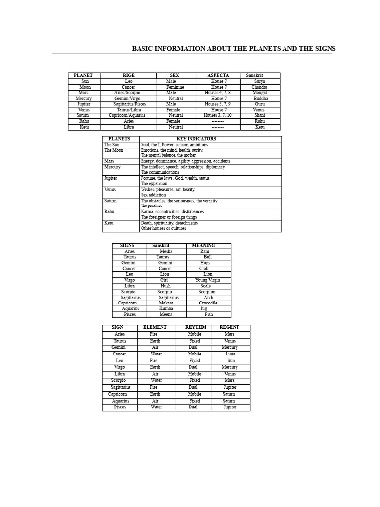 Planets and Zodiac Signs Overview | PDF | Planets In Astrology | Astrology