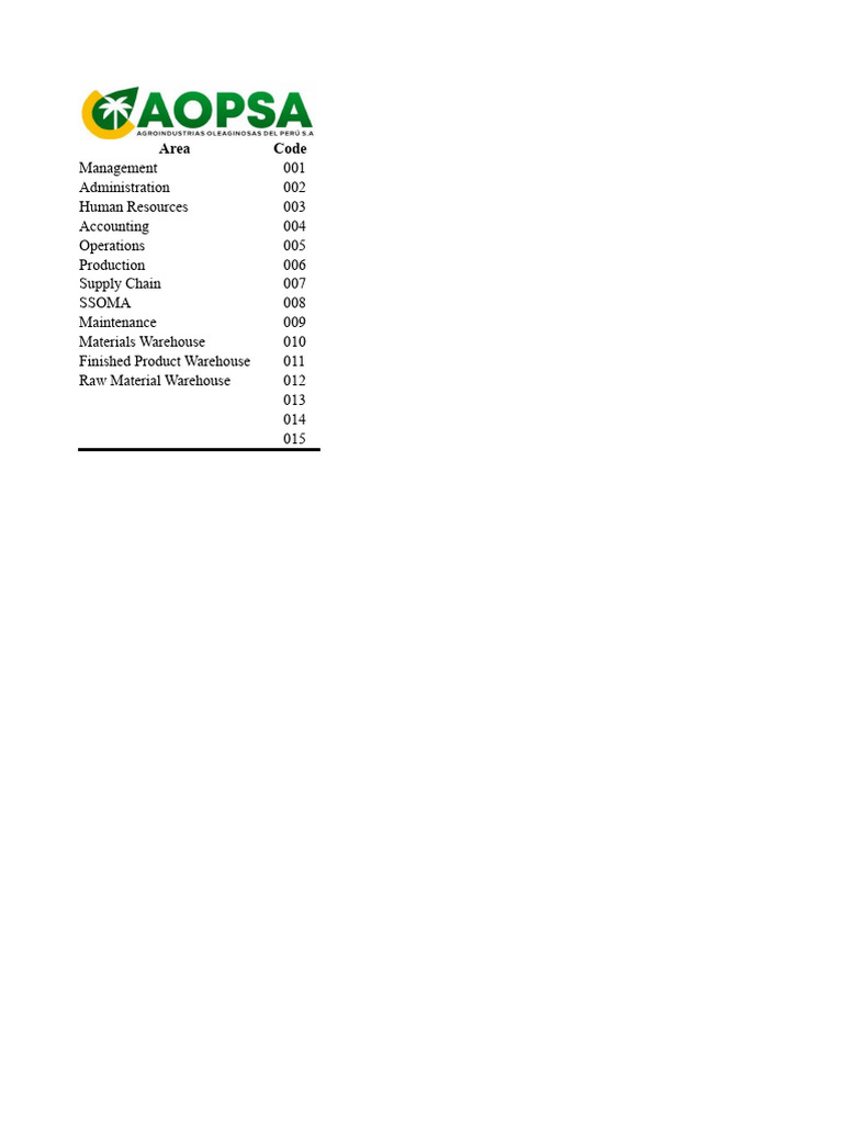 Warehouse Entry Format | PDF