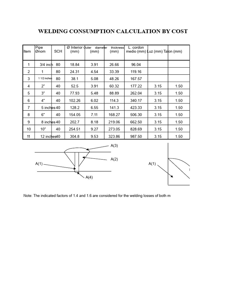 Welding Calculation For Pipes | PDF | Pipe (Fluid Conveyance) | Welding
