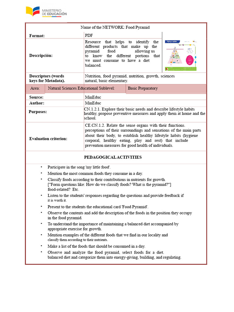 Food Pyramid Card | PDF | Foods | Healthy Diet