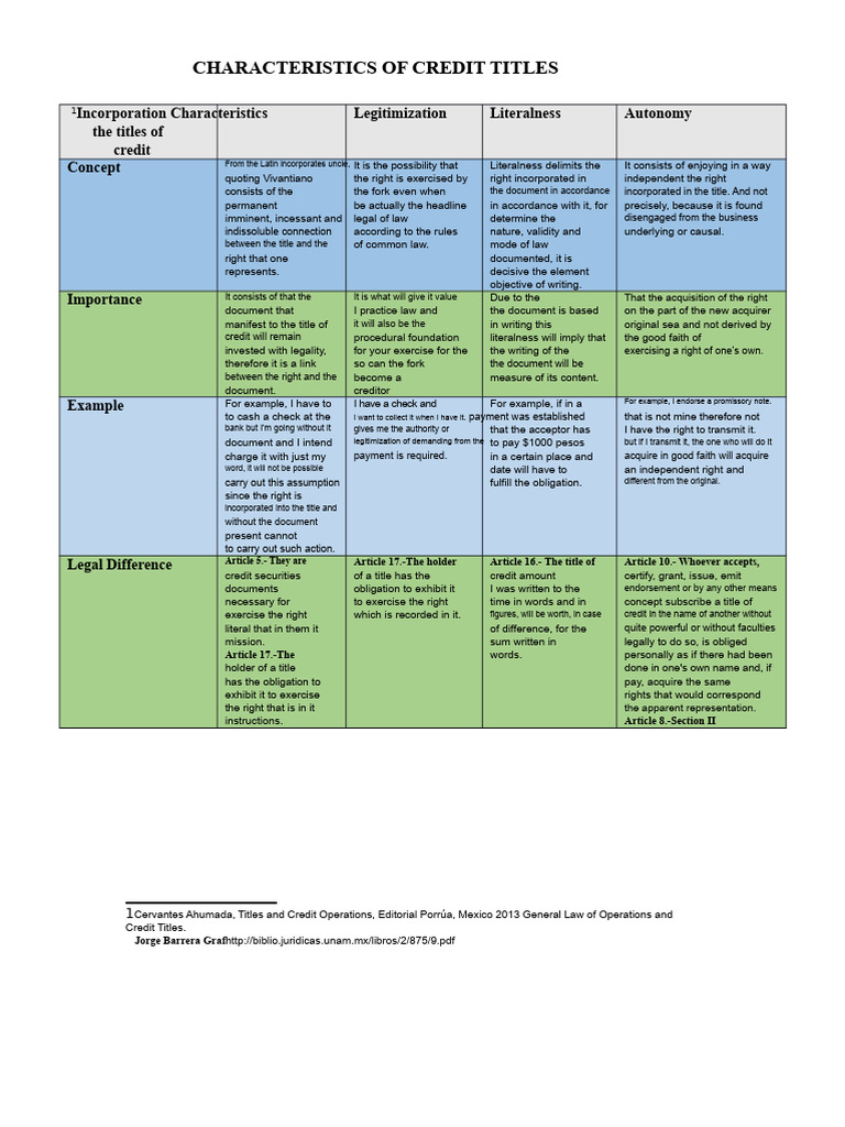 Characteristics of Credit Instruments | PDF