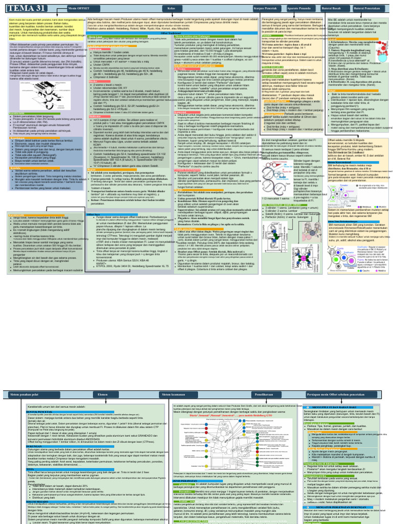 TEMA 31_Skim_ Mesin OFFSET | PDF