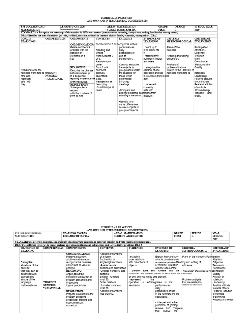 First Grade Arithmetic Curriculum Guide | PDF | Mathematics | Geometry