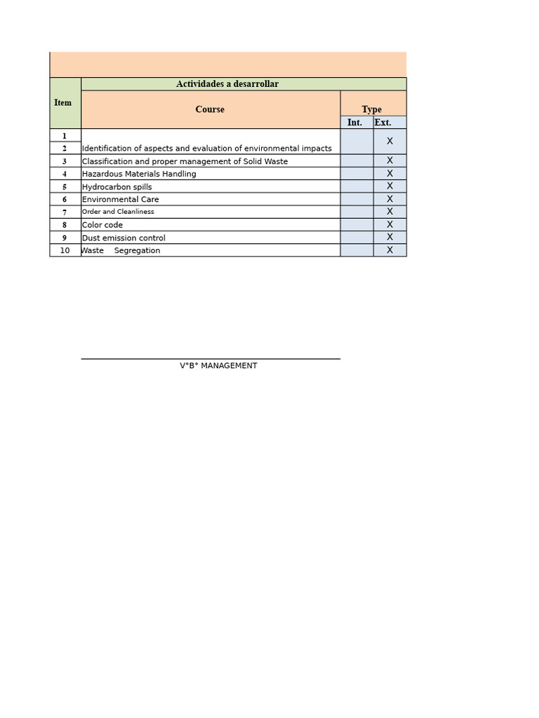 Schedule of Environmental Training | PDF