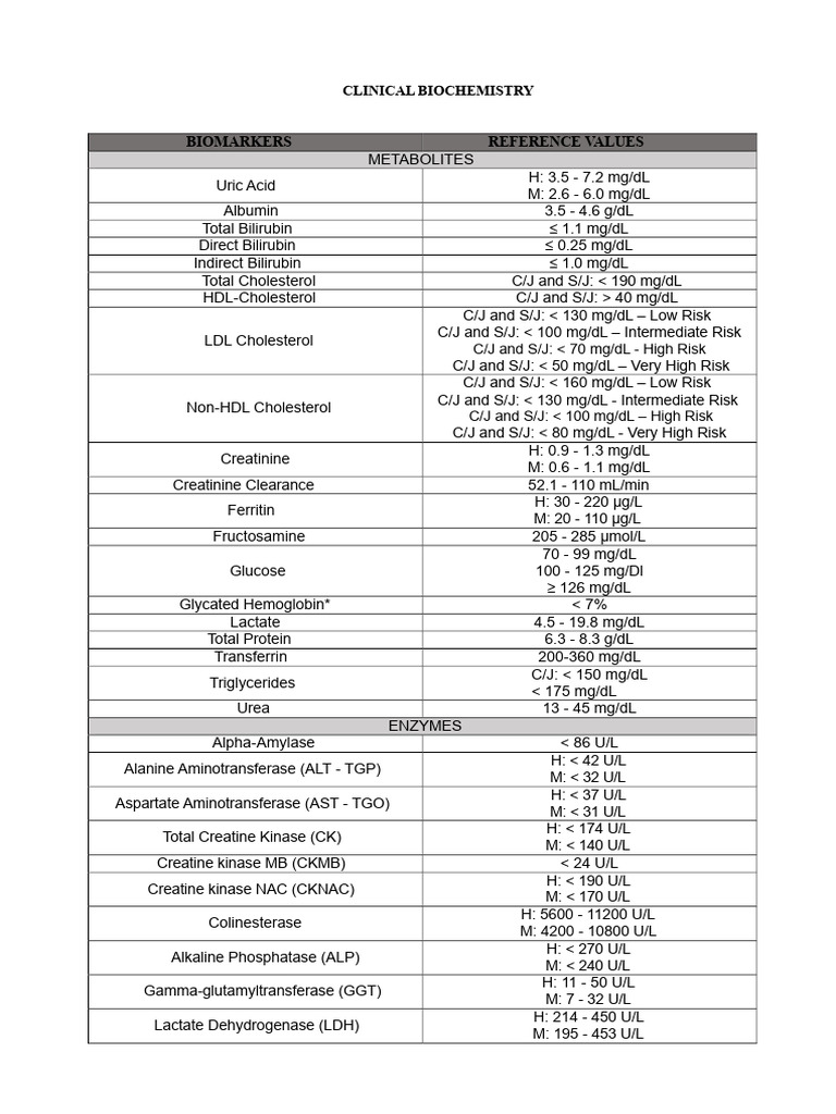 Clinical Biochemistry Reference Values | PDF | Biochemistry | Chemistry