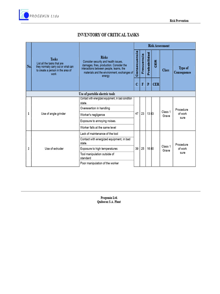 Final Critical Task Inventory | PDF | Personal Protective Equipment | Risk